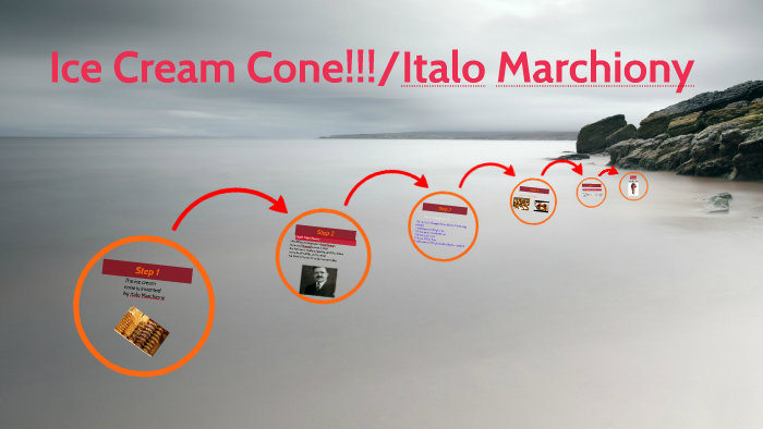Ice Cream Cone!!!/Italo Marchiony by Hannah Lowe on Prezi