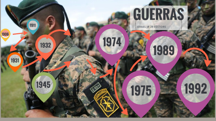 LINEA DE TIEMPO by israel Barrientos Chavez on Prezi