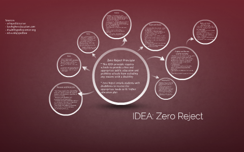 IDEA: Zero Reject by Kim Brown on Prezi