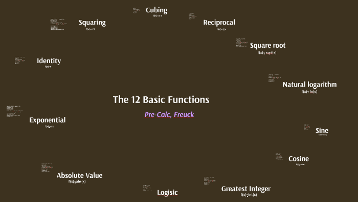 The 12 Basic Functions by Elizabeth Freuck on Prezi
