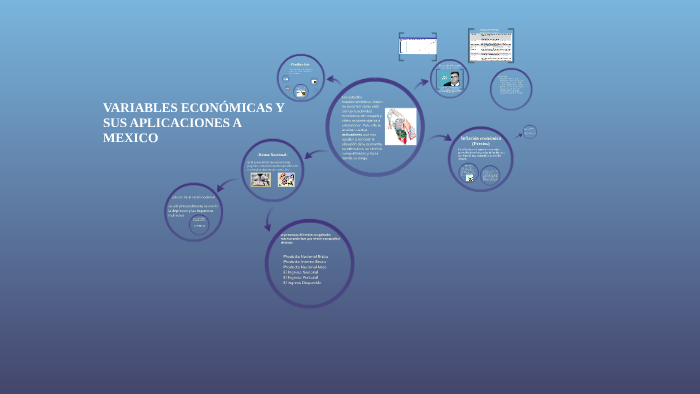 VARIABLES ECONOMICAS Y SUS APLICACIONOES A MEXICO by BETTY GONZALEZ on ...