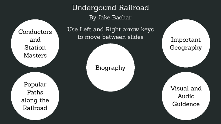 Underground Railroad Prezi Project by JACOB BACHAR on Prezi