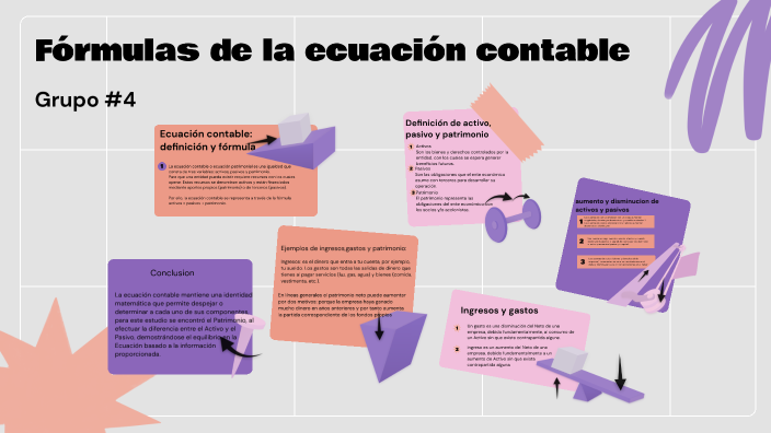 Formulas de la ecuación contable by brishet xmpi on Prezi