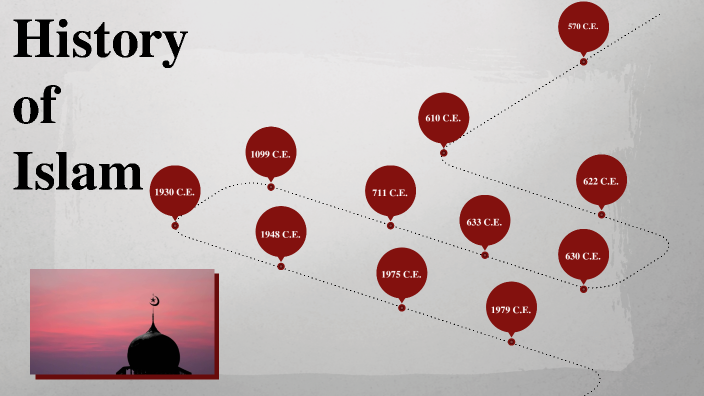 Timeline of Islam by Jacob Cyger on Prezi
