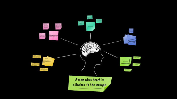 Islamic Mind Map by Noor abusulaiman on Prezi