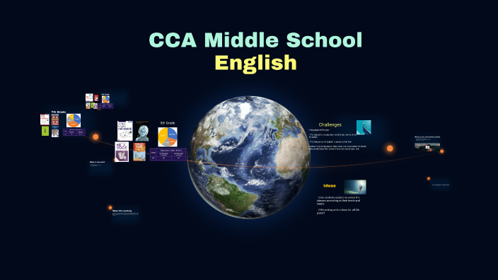 CCA Middle School English by Youmi Roh on Prezi