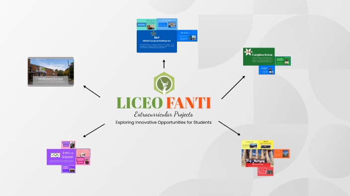 Liceo Fanti's Extracurricular Projects by CHI LY VOONG on Prezi