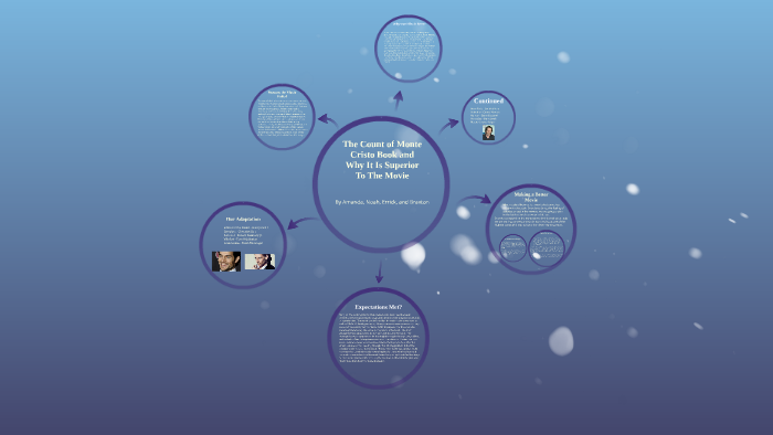 The Count of Monte Cristo by Amanda McCommon on Prezi