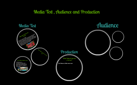 Media Text , Audience and Production by on Prezi