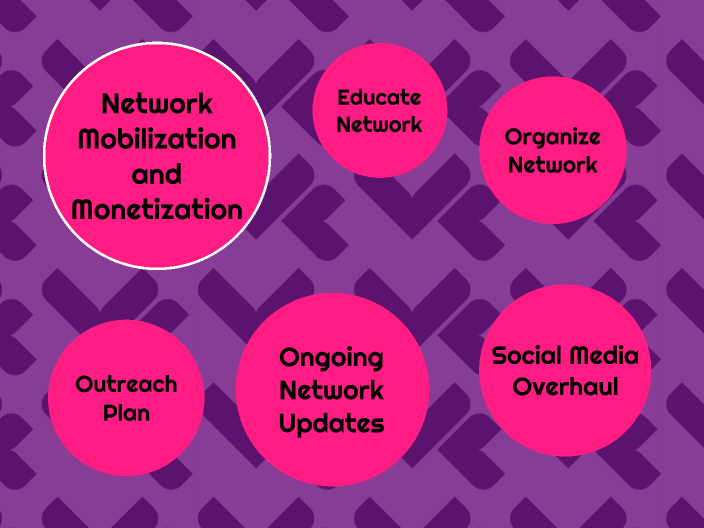 Vectorform Presentation by Michael bonasso on Prezi