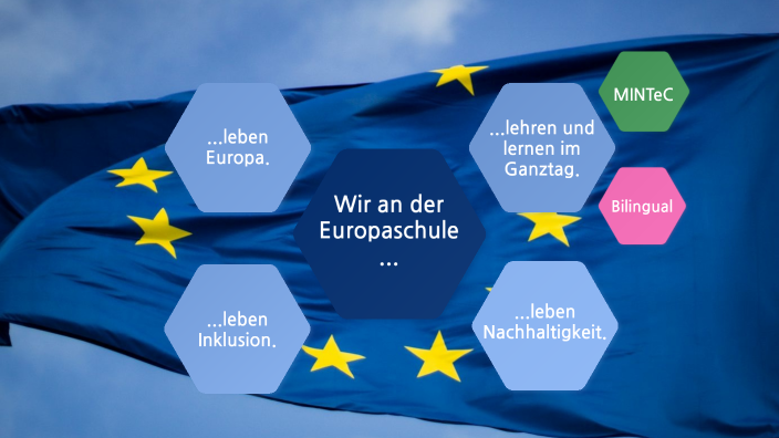 Schulprogramm Europaschule Bornheim 2025 by Gerald Jäckel on Prezi