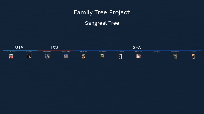 Cris Family Tree by Cris on Prezi