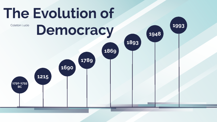 The Evolution of Democracy by coleton lucio on Prezi