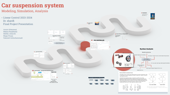 Car Suspension System Modeling & Analysis by Mahsa Panjebashi on Prezi