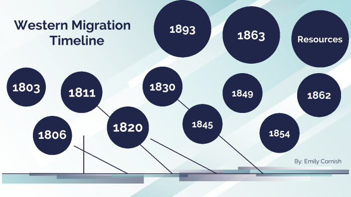 Western Migration Timeline by Emily Cornish on Prezi