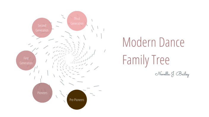 Modern Dance Family Tree Final Project by Novella Bailey on Prezi