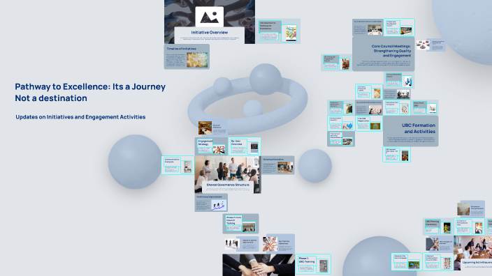 Pathway to Excellence: A Journey Towards Quality by Prathima D on Prezi
