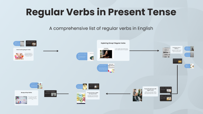 Regular Verbs in Present Tense by Sergio Fernandez on Prezi