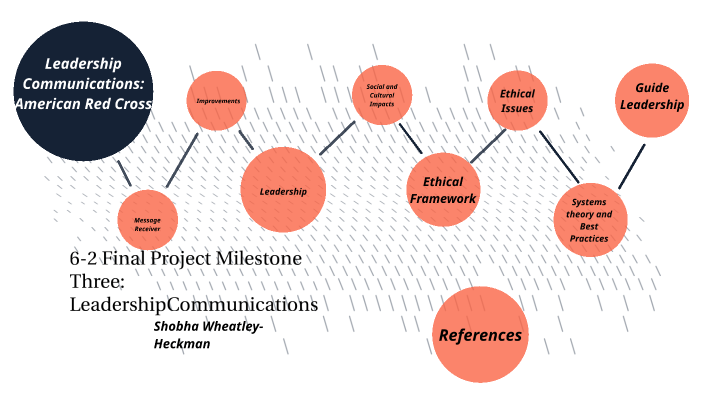 6-2 Final Project Milestone three: leadership communications by Shobha ...