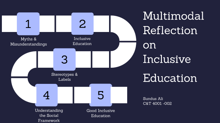 Multimodal Reflection - Sundus Ali by Sundus Ali on Prezi