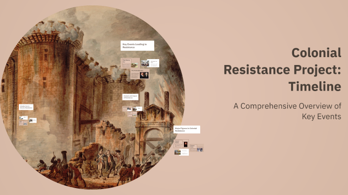Colonial Resistance Project: Timeline by Chris Loser on Prezi