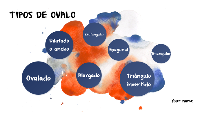 TIPOS DE OVALO by LAURA CARRILLO GARCÍA on Prezi