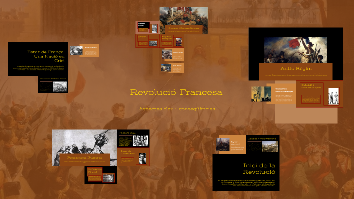 Revolució Francesa by Angela Roig on Prezi