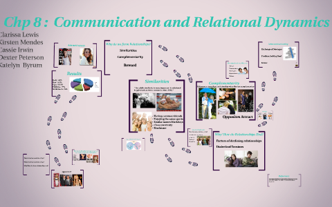 Communication and Relational Dynamics by Group Project on Prezi