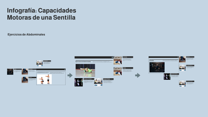 Infografía: Capacidades Motoras de una Sentilla by Agustina Juarez on Prezi