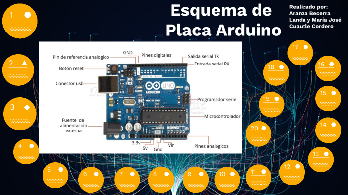 Esquema de Placa Arduino by María José on Prezi