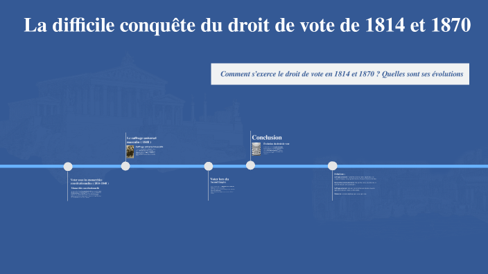 La difficile conquête du droit de vote de 1814 et 1870 by Simon Bostyn ...