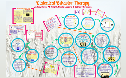 DBT and Social Work Practice by Nicole Labonte on Prezi