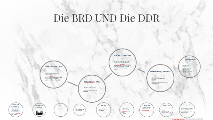 BDR UND DDR by Nicoline Madsen on Prezi