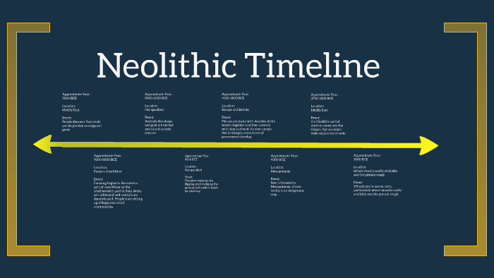 Jason Stoll Neolithic Timeline by Jason S on Prezi