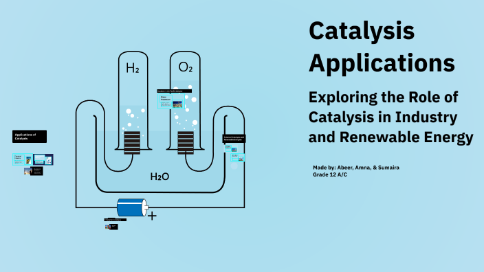 Catalysis Applications by Amna Waseem on Prezi