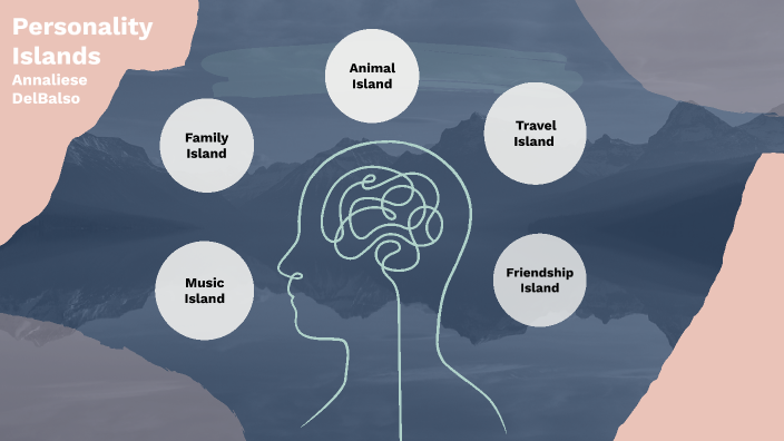 Personality Islands by Annaliese DelBalso on Prezi