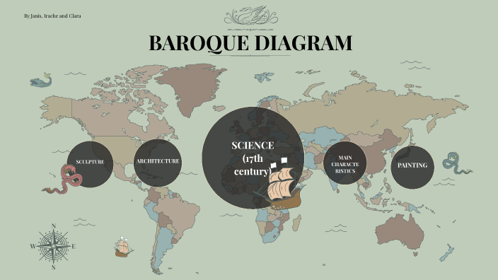 Baroque diagram by Claraa x on Prezi