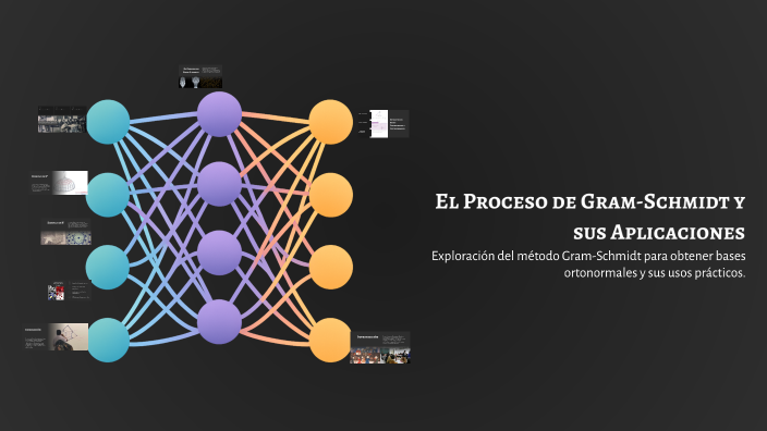 El Proceso de Gram-Schmidt y sus Aplicaciones by Yolanda Aguirre on Prezi