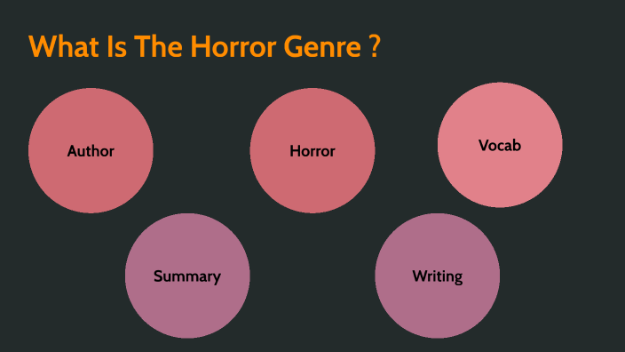 What is the horror genre by anas zayed on Prezi