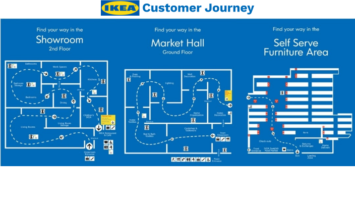 Customer Journey IKEA by Milo van de Wetering on Prezi