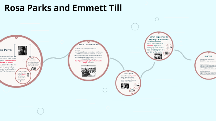Rosa Parks and Emmett Till by Tony Ngo on Prezi