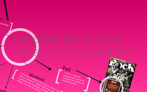 Magazine Front Cover Codes and Conventions by Charlotte O'Brien on Prezi