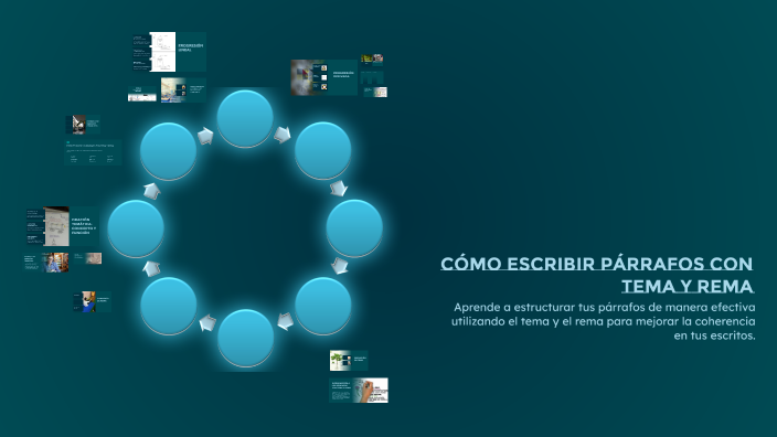 Cómo escribir párrafos con tema y rema by Karla Chicaiza on Prezi
