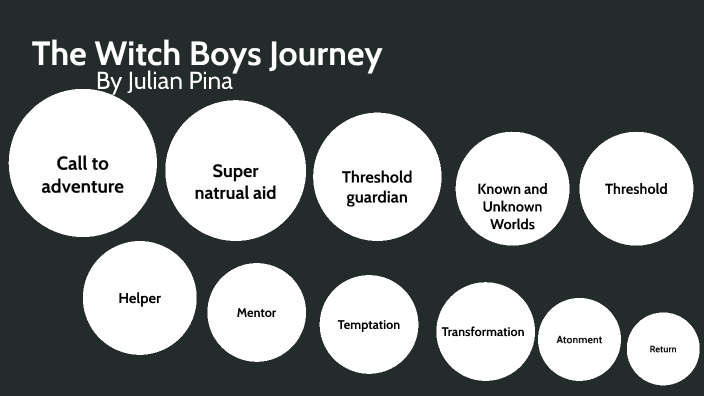 The witch boys Journey by Julian Pina Acevedo on Prezi