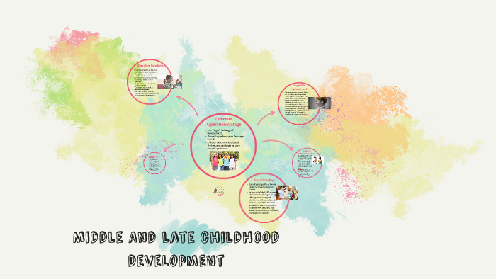 Middle And Late Childhood Development by Amber Sansom on Prezi