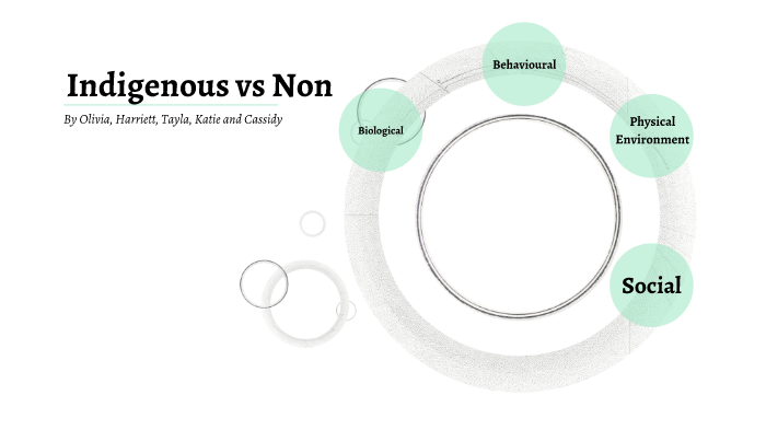 Indigenous vs Non by Liv Puzey on Prezi