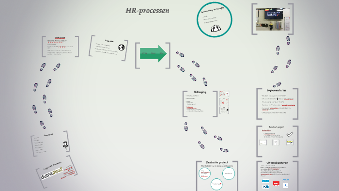 Project HR-Processen by Celestine Van Hautegem on Prezi