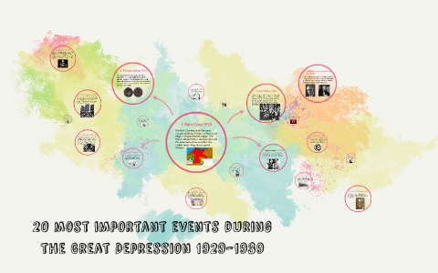 20 most important events during the Great Depression 1929-19 by Davis ...