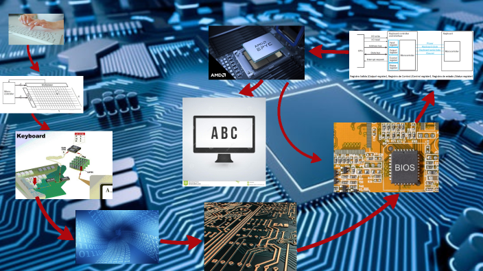 Como funciona una computadora by Jesús E.G on Prezi