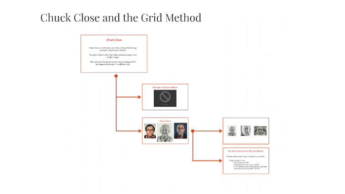 Chuck Close and the Grid Method by Corey Petit on Prezi